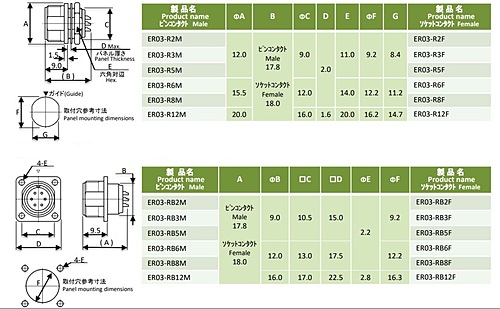 多治見無線電機 小形丸形コネクタ(SF形レセプタクル) ER03-RB12Fなどを取扱中。岡本無線電機の通販サイト「E-JUNCTION」なら機能的な商品を品番・メーカー・カテゴリで探せます。