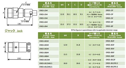 注目>多治見無線電機 小形丸形コネクタ(ジャック) ER03-JB12Mなどを取扱中。岡本無線電機の通販サイト「E-JUNCTION」なら機能的な商品を品番・メーカー・カテゴリで探せます。
