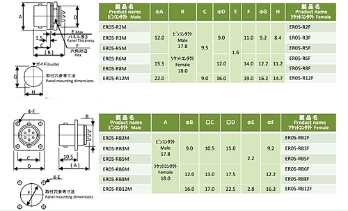 多治見無線電機 小形丸形コネクタ(SF形レセプタクル) ER05-RB2Mなどを取扱中。岡本無線電機の通販サイト「E-JUNCTION」なら機能的な商品を品番・メーカー・カテゴリで探せます。
